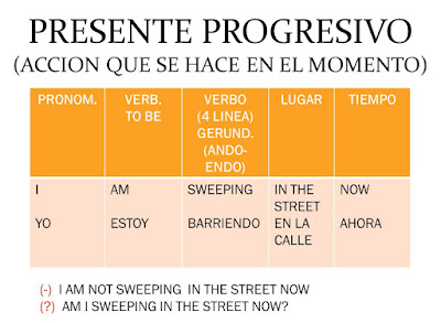 BIENVENIDOS A MI ESTABLECIMIENTO!!!!!: PRESENTE PROGRESIVO