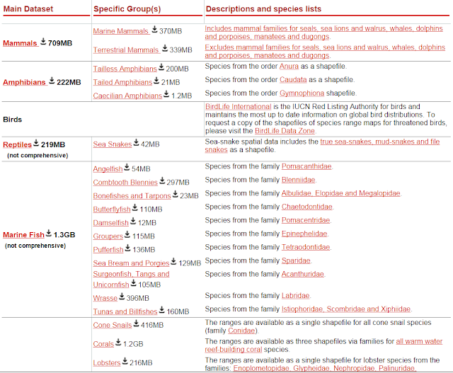 LI Xu's World: Data: Red List Spatial Data