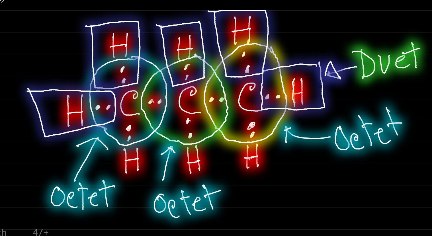 C3H8 Lewis Structure ,Valence Electrons ,Formal Charge