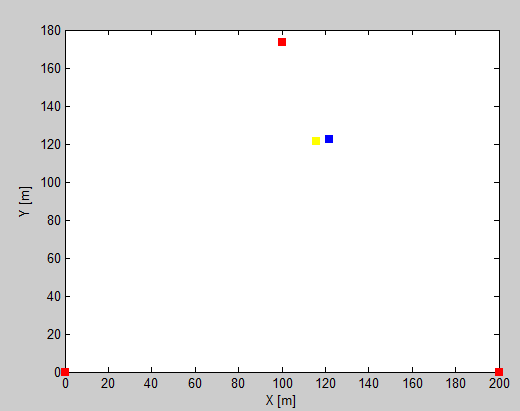 Local Positioning Using Time Difference of Arrival