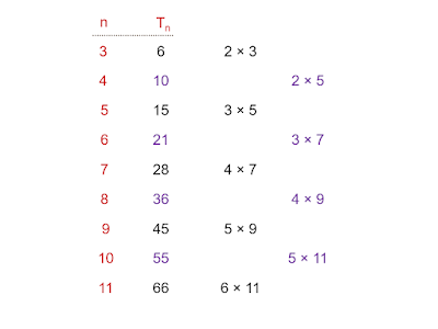 MEDIAN Don Steward mathematics teaching: triangular numbers