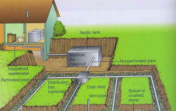 Thoughts from On Top The Hill: Flood Conditions and Your Septic System