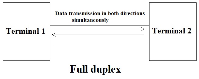 USART Communication use PIC Microcontroller - MINA TECHNOLOGY