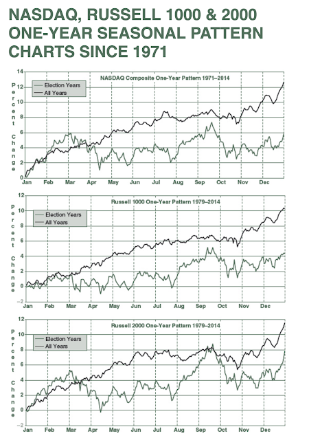 Seasonality patterns stock markets - Trader Journal - Options, Equities ...