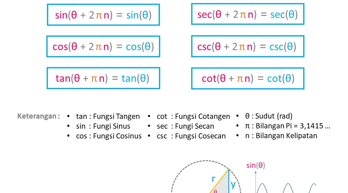 Rumus Identitas Periodik Trigonometri