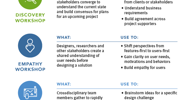 5 UX Workshops and When to Use Them: A Cheat Sheet