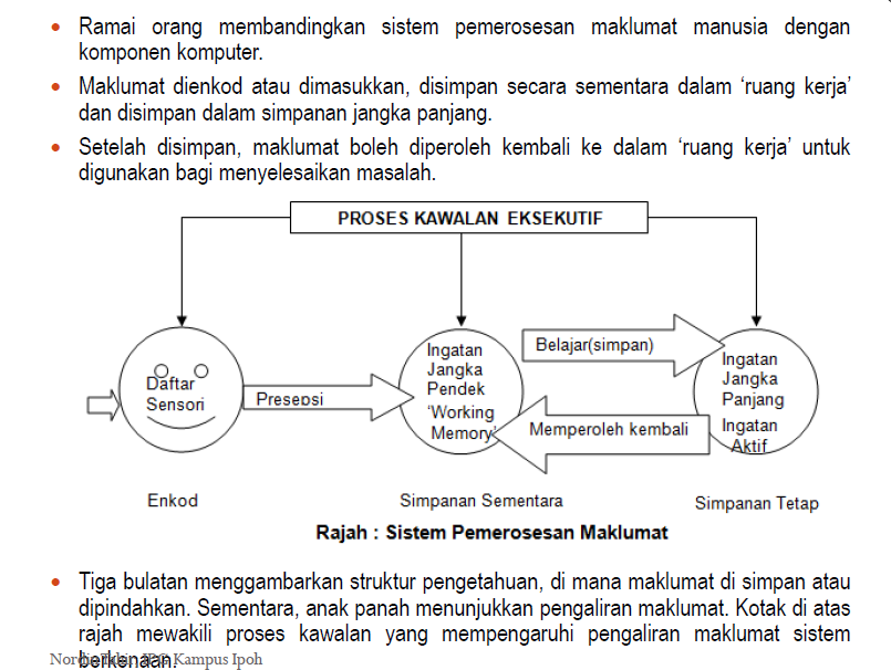 BMM3105: INTERAKSI 7 : MENGAPLIKASIKAN MODEL PEMPROSESAN MAKLUMAT DALAM ...