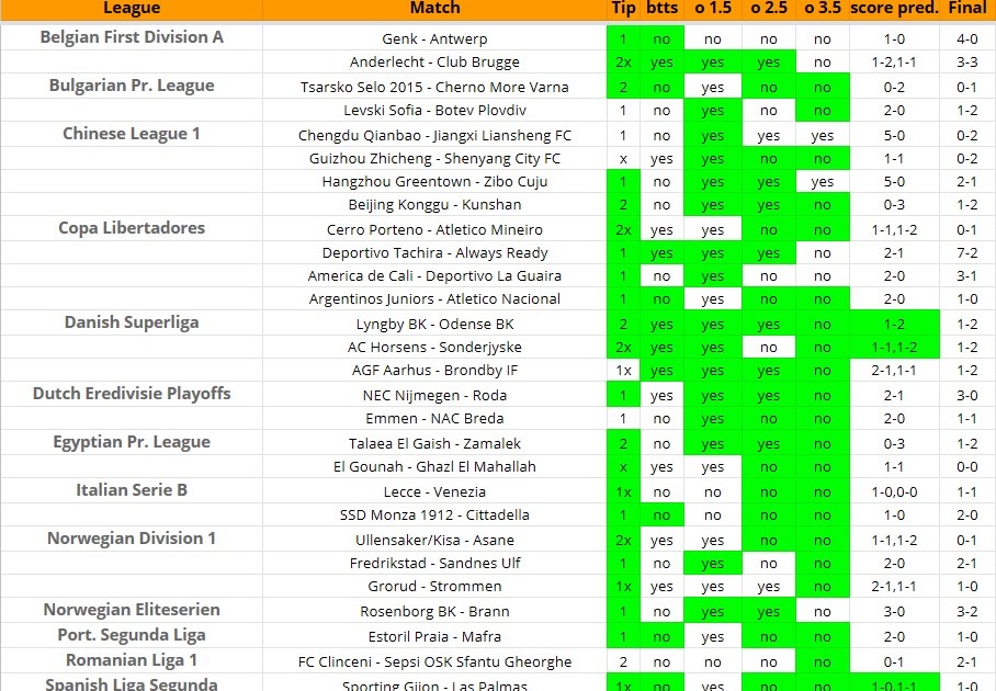 Solid Win | Bet Tips | Bet Tips Today | Free Bet Tips | Betting Tips ...