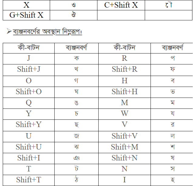 Bangla Typing System