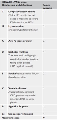 Escala Chads2 Y Escala Cha2ds2vasc