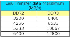 Restoring konfigurasi RAID