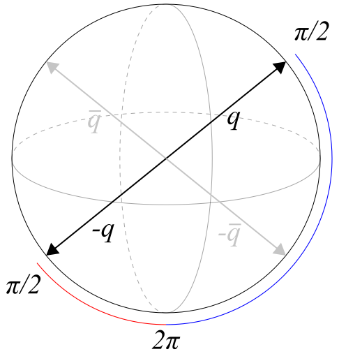 Penguin Maths: How Quaternions Produce 3D Rotation