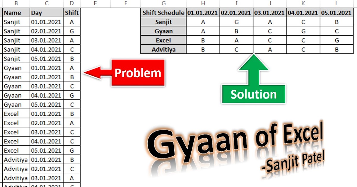Learn Excel Online With Sanjit Patel Excel Tricks And Shortcuts learn-excel-online-with-sanjit-patel-excel-tricks-and-shortcuts