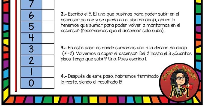 La clase de Marta: ASCENSOR DE LA RESTA