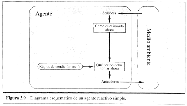 PORTAFOLIO DE INTELIGENCIA ARTIFICIAL: 1.1. Agentes que Planifican.