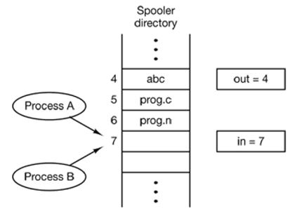 Race Condition (Operating System) | Info-Grade