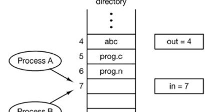 Race Condition (Operating System) | Info-Grade
