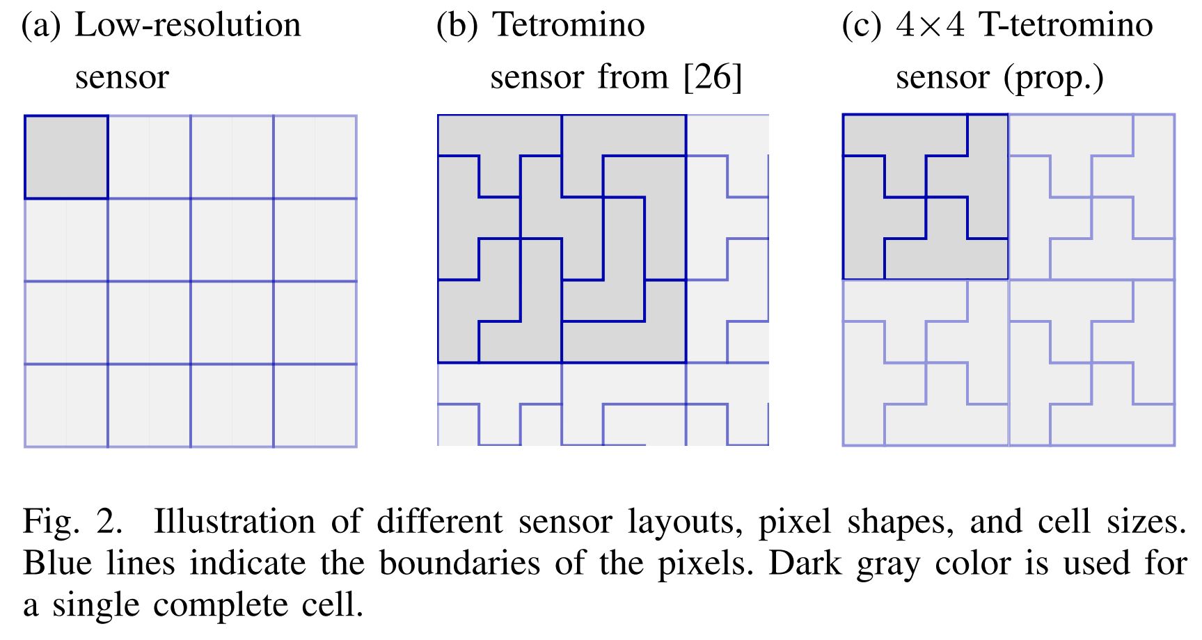 Image Sensors World: Tetromino Binning vs Regular Binning in Low Light