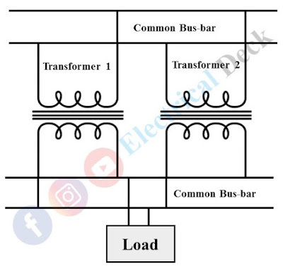 Conditions & Necessity for Parallel Operation of Transformers