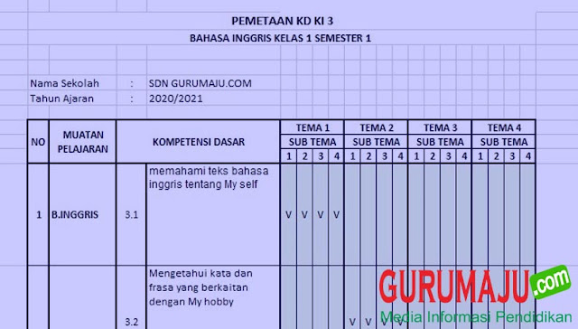 Pemetaan KD Bahasa Inggris Kelas 1 Semester 1 Tahun 2022 / 2023 - GURU MAJU