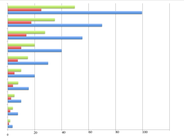 Science-y Hair Blog: Wonky Weather - Graphs!