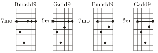 Tutoriales Guitarra Electrica: IMPROVISANDO EN LAS 12 TONALIDADES.