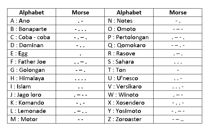 SANDI MORSE ~ ARPRADATU