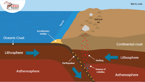 Animating Tectonic Processes