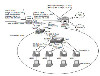 Computer Network Sceurity and Informetion Tech: How to Connecting and ...
