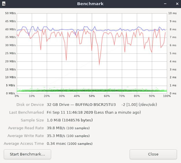 microSD card speed test comparison