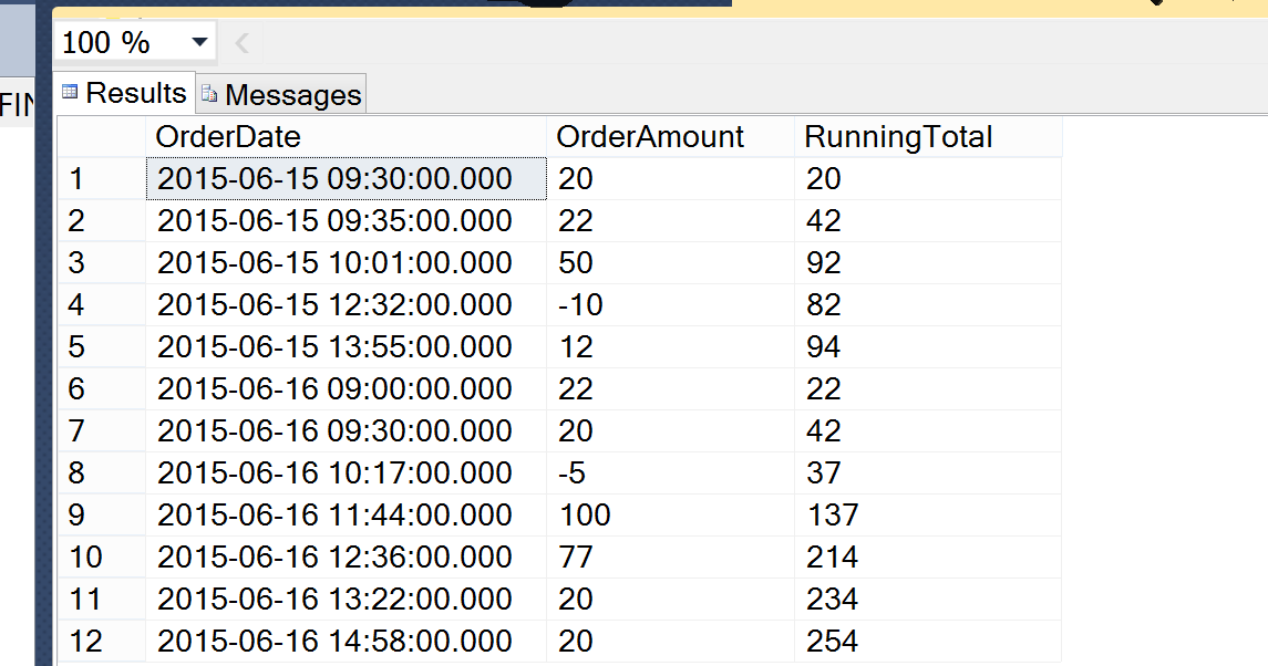 Sql Server V2012 Running Totals By Date Sum Over