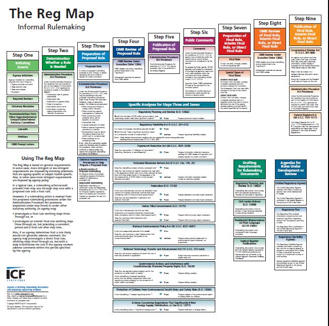 CMC Congress Course: The Reg Map