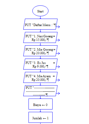 NoviaRahma: Membuat Flowchart Daftar Menu