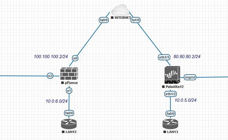 IPsec VPN Tunnel between Palo Alto and Pfsense Firewall IPsec VPN Tunnel between Palo Alto and Pfsense Firewall