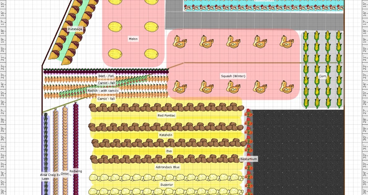 Gross Farms: Spring Garden Planning: The Great Garden Expansion