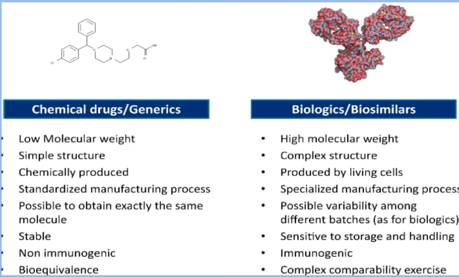 BIOLOGICS VS BIOSIMILARS
