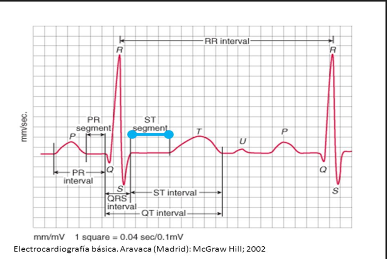 Tutoria Urgencias y Emergencias: Bienvenidos a este blog sobre ...