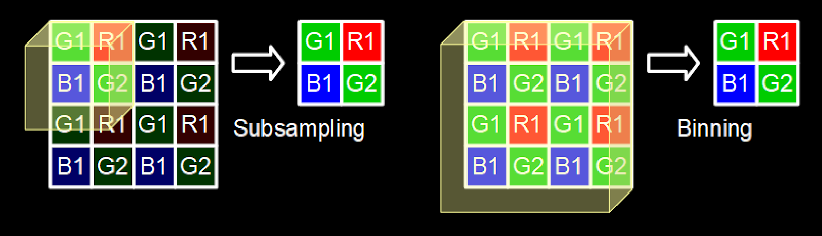 Shane Colton: Full-Speed CMV12000 Subsampled Readout: 1440fps 1080p