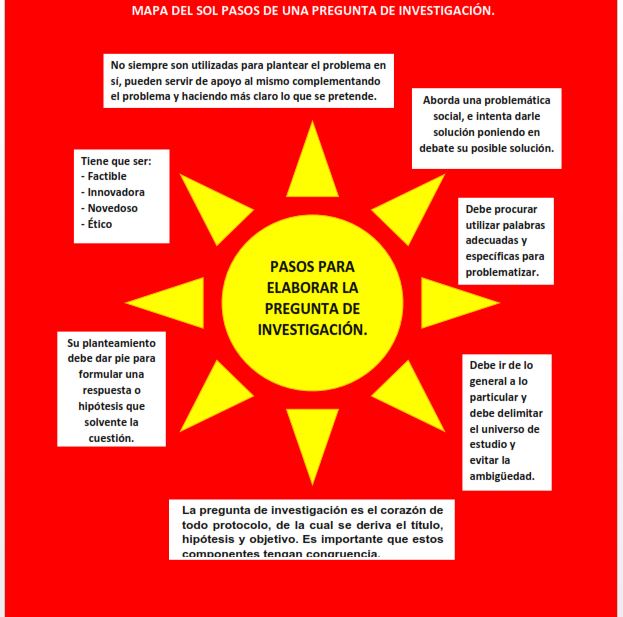 MAPA DEL SOL PREGUNTA DE INVESTIGACIÓN.