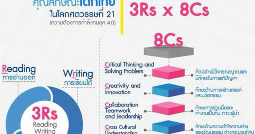 อัตลักษณ์เยาวชนไทยในยุคศตวรรษที่ 21