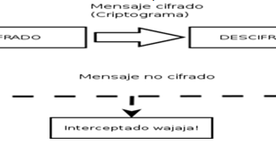 Criptografía: 2.3 Criptosistemas de Cifrado en Flujo
