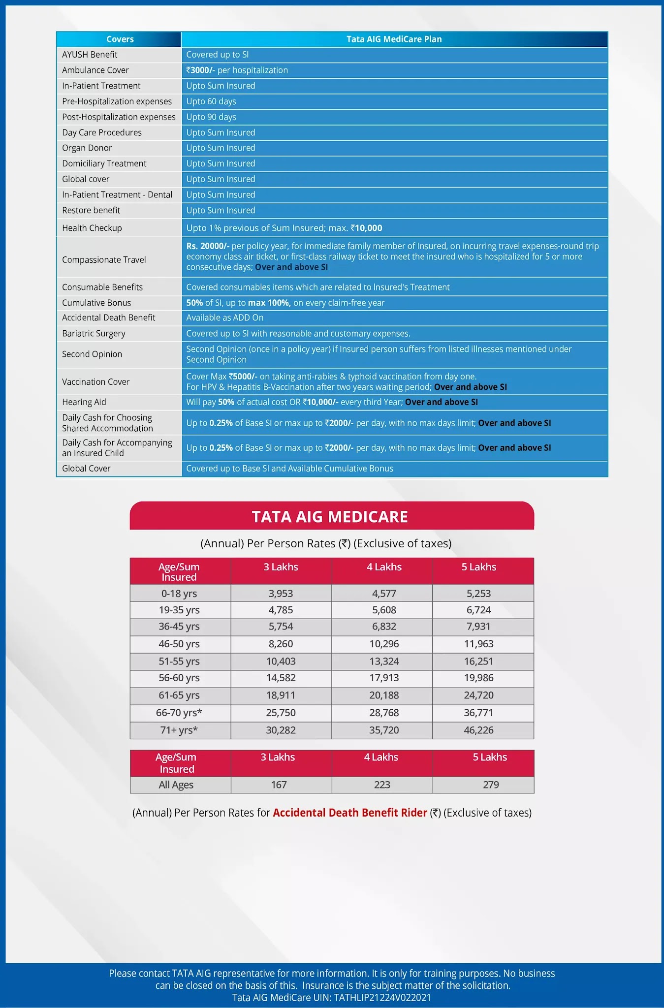 IPPB Health Insurance | IPPB TATA AIG Medicare/Health Insurance ...