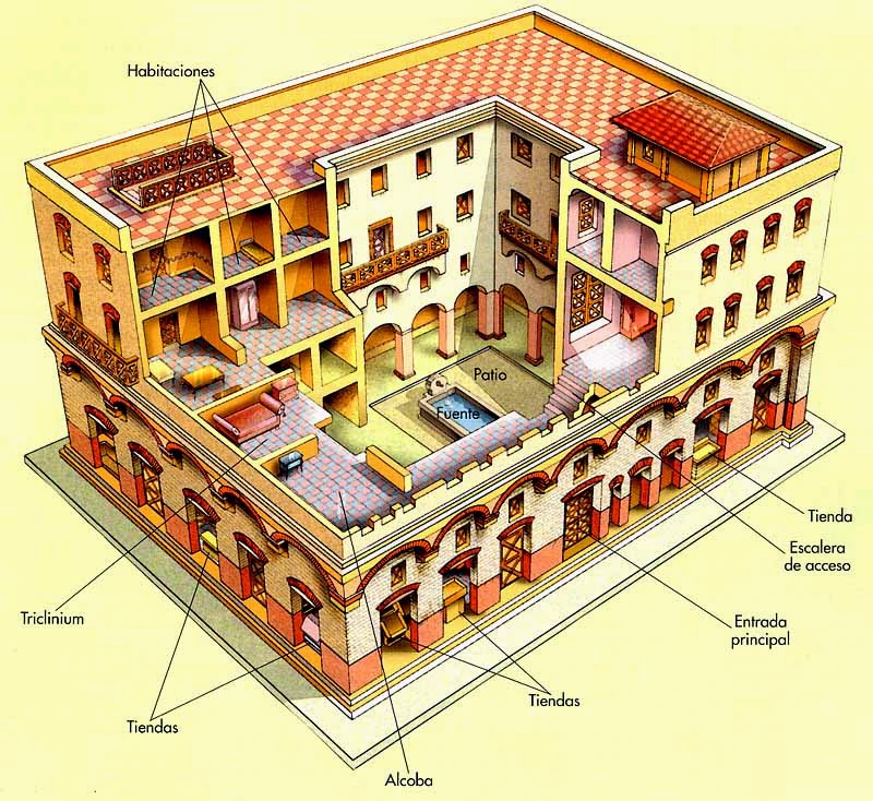 Blog de Sociales 1º ESO : LA CASA ROMANA: DOMUS, INSULAE Y VILLAS