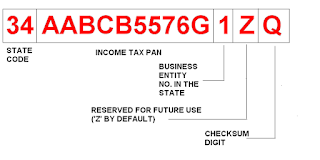 Manogata: Logic Behind GST Identification Numbers