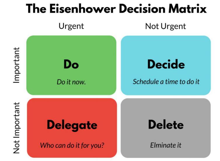 Lesson 2: Time Management Skill - MyPando Group