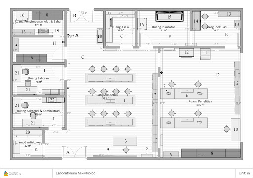 Denah Laboratorium Mikrobiologi