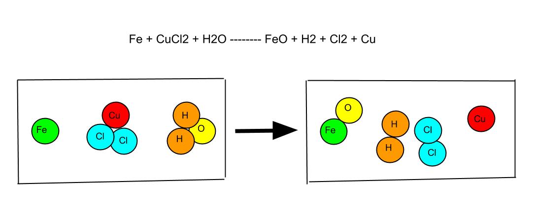 chemteam rocks: May 13-17