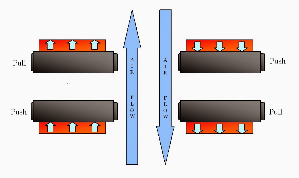 FIESTA DURATEC - ARREFECIMENTO