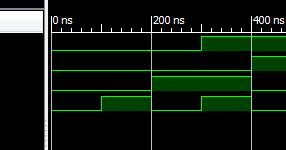 Verilog Coding Tips and Tricks: Verilog Code for 2:1 MUX using if ...