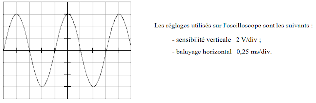 QCM-CONCOURS-GRATUITS: EXERCICES CORRIGES DE SCIENCES PHYSIQUES -CHIMIE ...